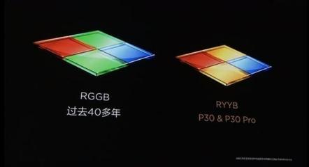 rggb和ryyb区别 - 纳米AI搜索